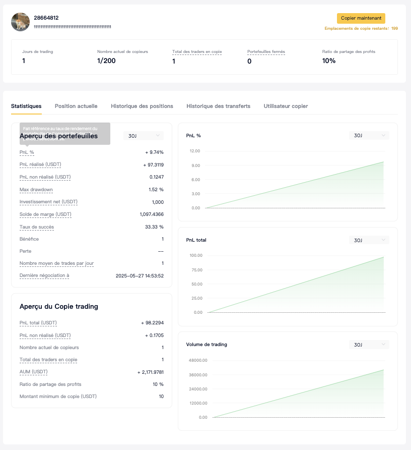 Explication Détaillée des Indicateurs de Projet pour les Traders Copiés sur SuperEx – SuperEx